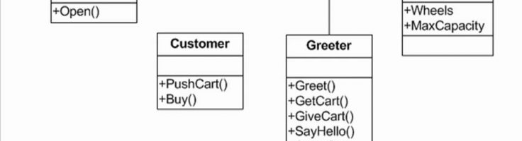 UML Tutorial: From Use Case to Communication Diagrams