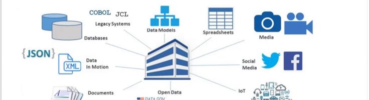 Data Modeling & Metadata Management Data Modeling & Metadata Management
